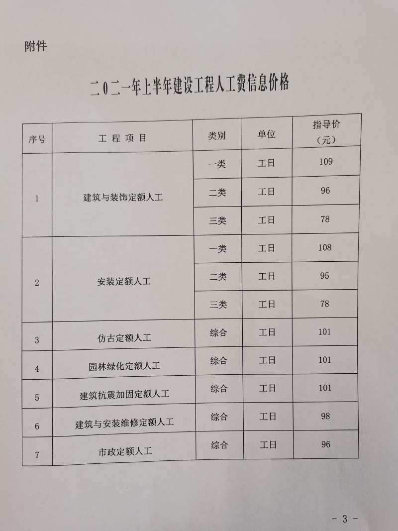 天市建〔2021〕143号 天水市住房和城乡建设局关于发布《二〇二一年上半年建设工程人工费信息价格》的通知地材行情