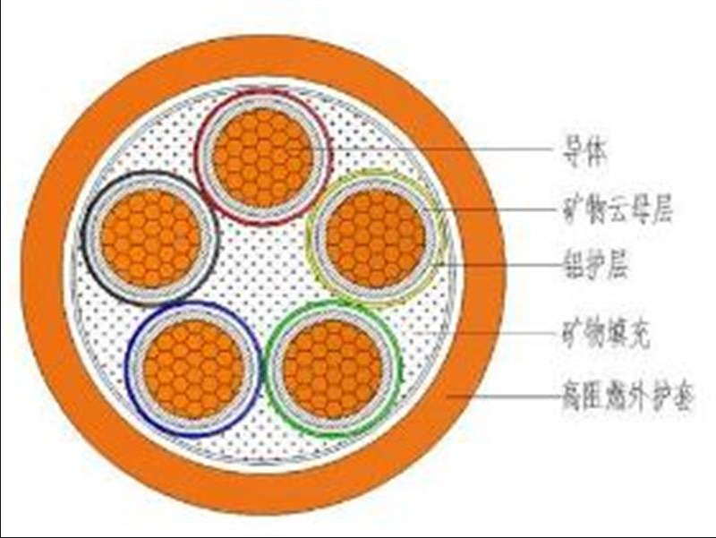 青岛一缆电缆有限公司-首页